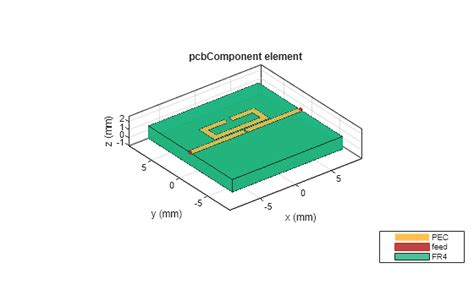 Model And Analyze Microstrip Diplexer Using Open Loop Resonator