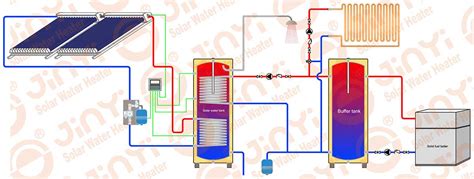 Buffer Tanks Buffer Storage Tanks Jinyi Hot Water Tanks