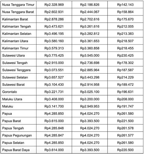 Daftar Umr 2025 Seluruh Provinsi Di Indonesia And Kenaikannya