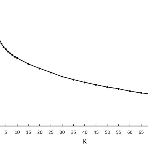 Admixture Analyses Of Six Color Types American Mink With Download