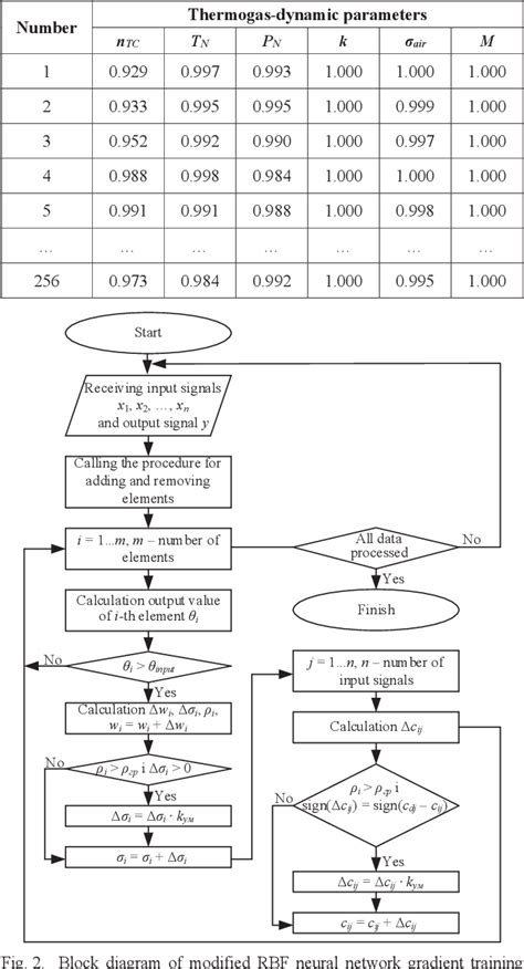 Figure 1 From Neural Network Method For Helicopters Turboshaft Engines Dynamic Efficiency