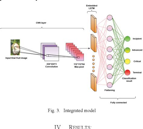 Figure 3 From An Automated Approach For Accurate Detection And