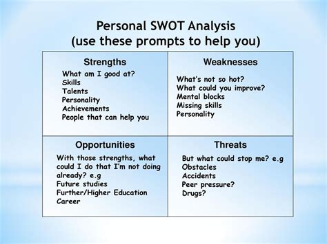 Swot Examples