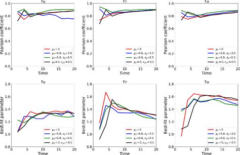 Figure 2 From Grmhd Large Eddy Simulations With Gradient Subgrid Scale Model Semantic Scholar