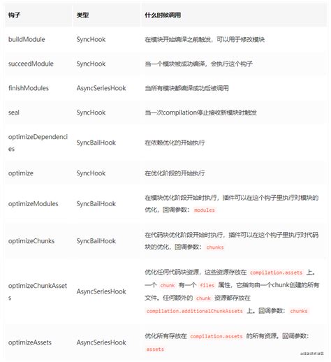 你必须知道的 webpack 插件原理分析 子傲代码魔法 小鑫的技术流水账