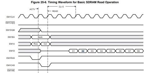 TMS F D Question About EMIF SDRAM Read Operation C Microcontrollers Forum