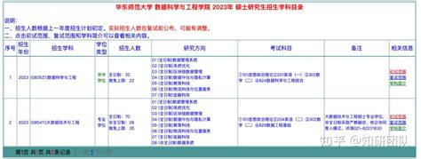 考情分析 2023年华东师范大学计算机考研考情分析 知乎