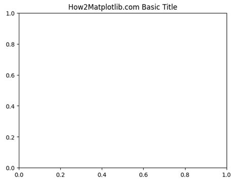 Matplotlib Figure Title Matplotlib Color