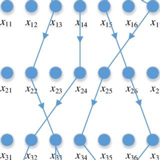 An Ant Colony Based Optimization Download Scientific Diagram