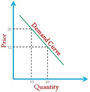 Difference Between Demand And Supply With Comparison Chart Key Differences