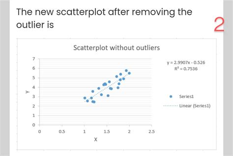 Solved Questions On This Worksheet Make An Xy Scatter Plot Linked To