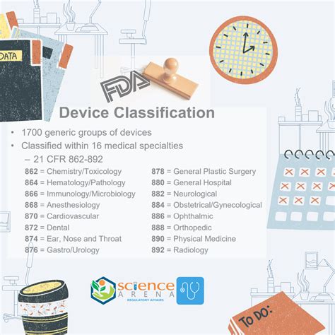 Fda Medical Device Classification A Guide To Us Fda 😷administration