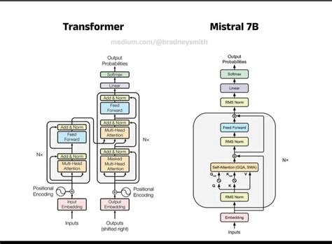 Pavan D On Linkedin Datascience Al Machinelearning Deeplearning