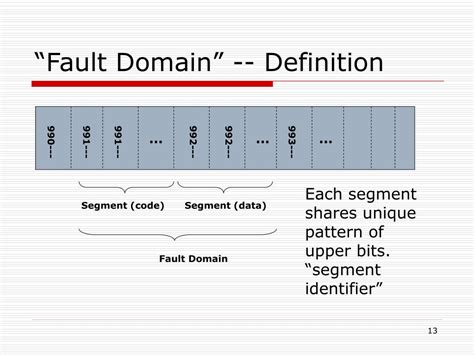 Ppt Efficient Software Based Fault Isolation Powerpoint