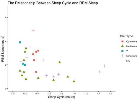 Visualizing Data And Statistical Models In R With Ggplot Nick Jenkins