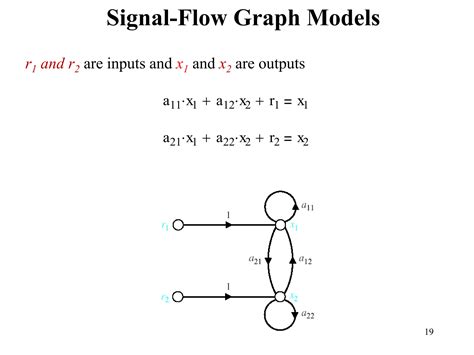 Block Diagram And Signal Flow Graph Representation Ppt