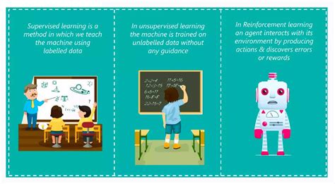 Laiba Ahmed On Linkedin Ai Machinelearning Datascience Tech Reinforcementlearning