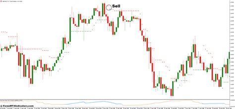 dual ulcer index and super trend dot forex trading strategy