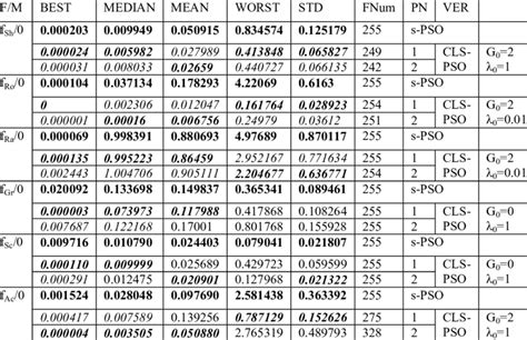 functions with 2 dim using algorithms with size 5 and gennum 50