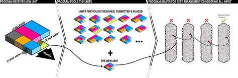 Live Smarter Blog Smart Housing Demola 2013