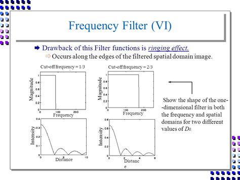 Chap 10 Digital Filters 숙명여자대학교 컴퓨터과학과 최 영 우 2005년 2학기 Ppt Download