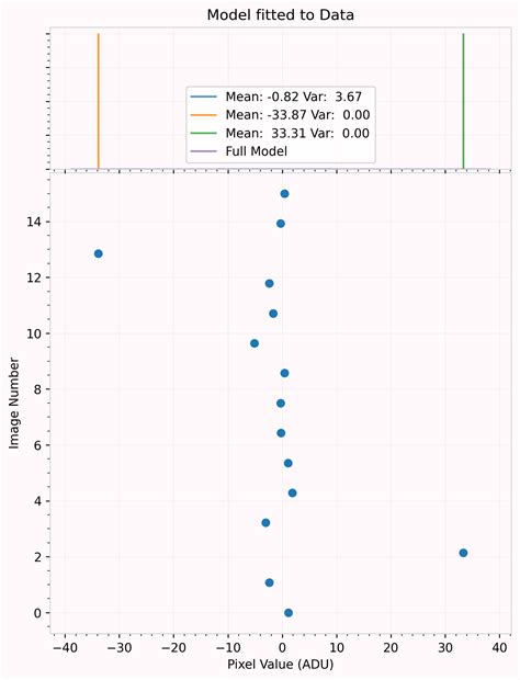 Playground For Parameters CMOS Noise Map 0 1 0 Documentation