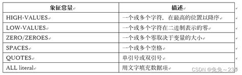 二、cobol基本语法 cobol 注释 csdn博客