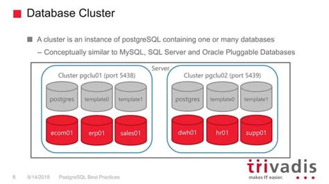 postgre sql best practices ppt
