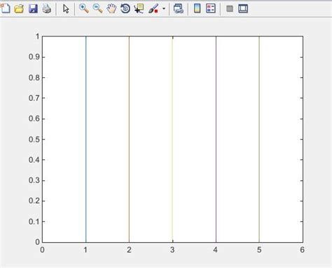 Matlab Vertical Lines At X Values Specified By Vector Stack Overflow