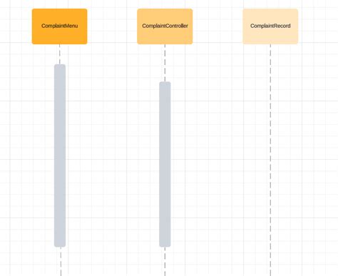 Solved Draw The Sequence Diagram For This Question The F