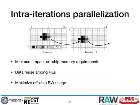 An Fpga Based Acceleration Methodology And Performance Model For