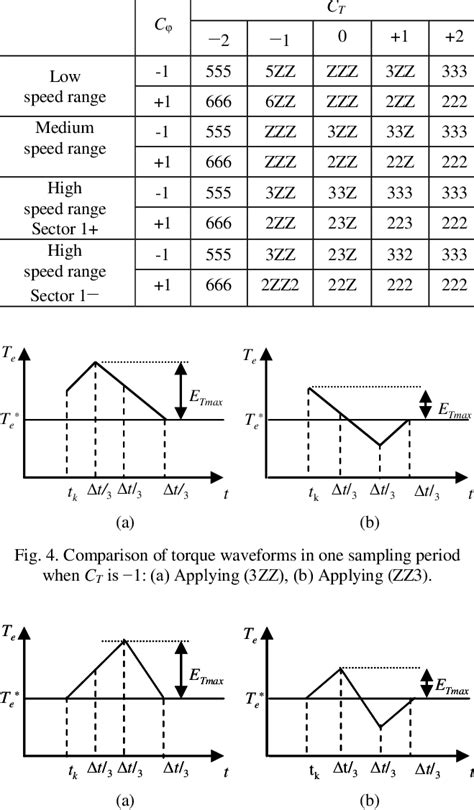 Dsvm Dtc Switching Table Download Table