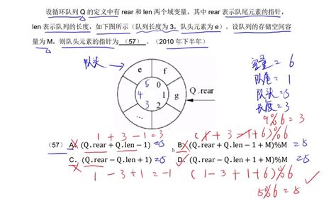 软件设计师笔记——（第三章：数据结构） 数据结构队列入队出队 csdn博客