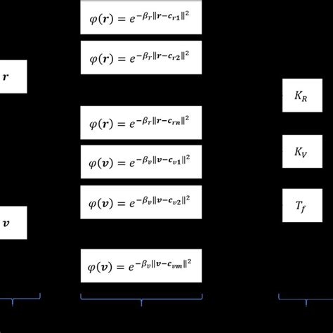 Schematic Representation Of The Actor Critic Algorithm Download