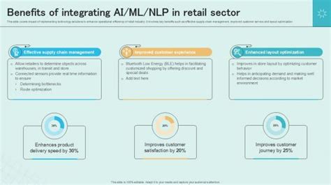 Benefits Of Integrating Ai Ml Nlp In Retail Sector Smart Industry Revolution Ppt Template Ppt