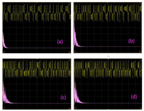 Design And Implementation Of Simplified Symmetry Chaotic Circuit