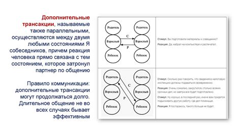 Трансакционный анализ Эрика Леонарда Берна - презентация онлайн