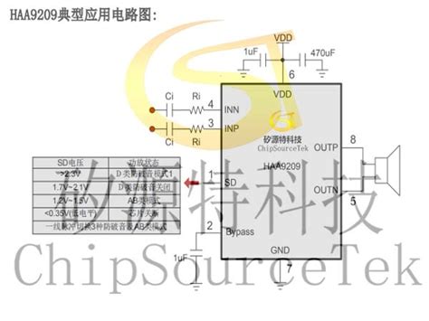 Haa9209 矽源特科技chipsourcetek 音频功放马达驱动mosfet充电管理锂保触摸ldo升降压ac Dcpd