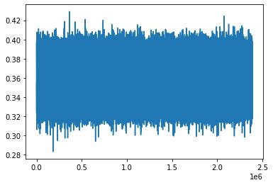 Python Scipy Bandpass Filter Returns Infinite Or Nan Values Stack Overflow