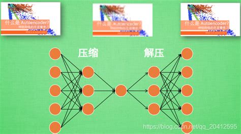 神经网络中自编码器autoencoder自动编码器 神经网络 Csdn博客