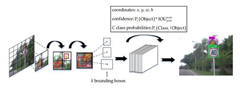 algorithms mdpi on linkedin views citations mdpialgorithms