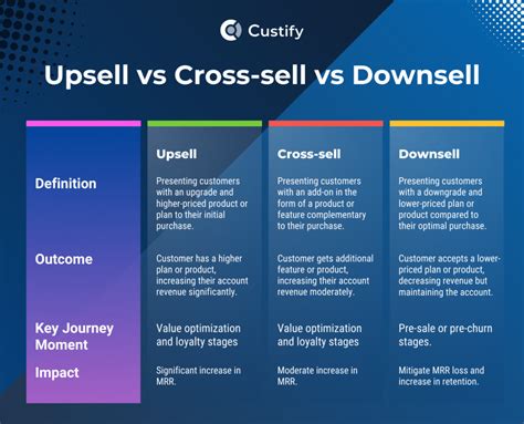 Downselling Strategy Mitigate MRR Loss And Plan For Recovery