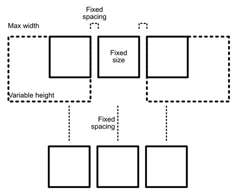 Html Css3 Responsive Centered Row With Variable Size Outter Elements