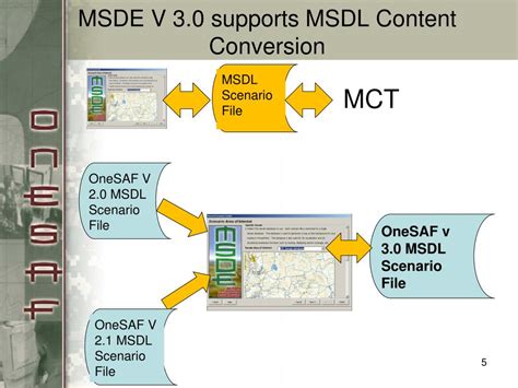 Ppt Onesaf Scenario Generation Strategy Powerpoint Presentation Free