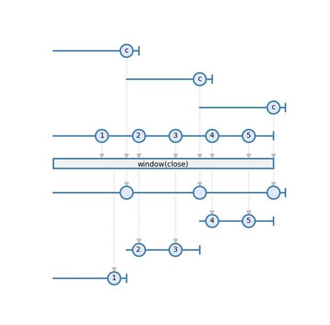 reactivex like operators that can be used directly on async iterables python