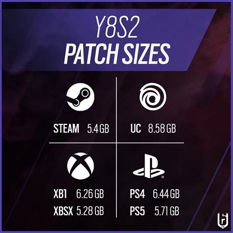 R6 Server Status Rainbow Six Siege Servers Are Down