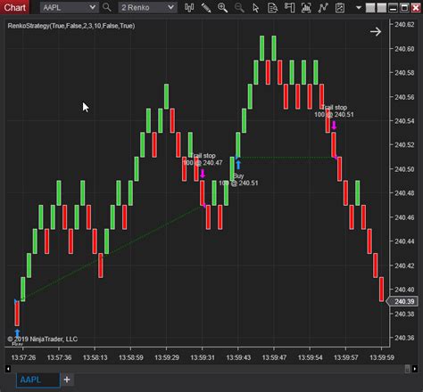 Renko Trading Strategy Nt8 Ninjatrader Ecosystem