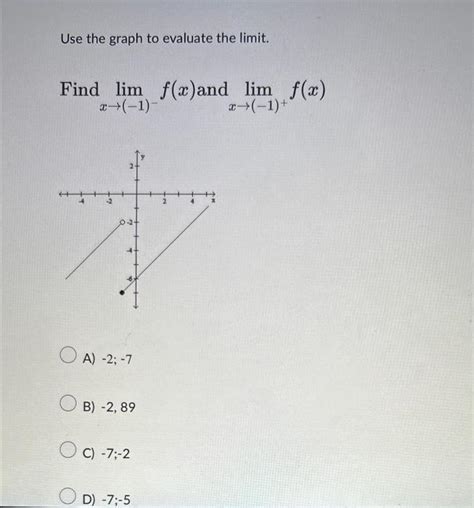 Solved Use The Graph To Evaluate The Limit Find Chegg