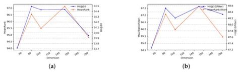 Urban Multi Source Spatio Temporal Data Analysis Aware Knowledge Graph Embedding