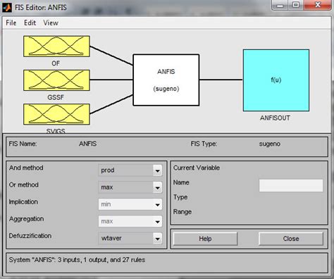 fis editor window of anfis download scientific diagram